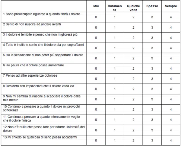 Pain Catastrophizing Scale - FisioScience