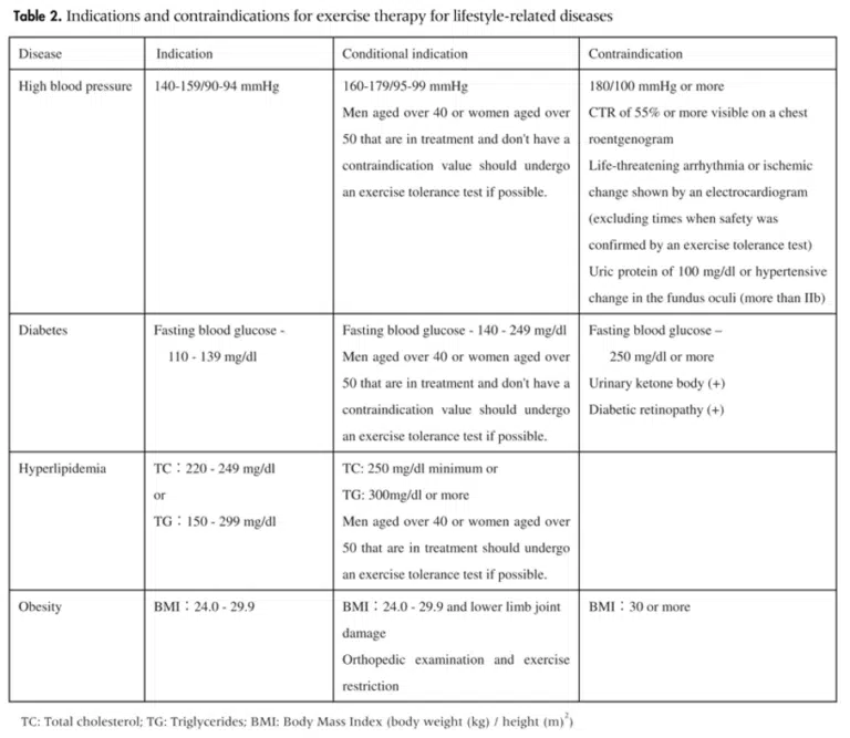 Blood Flow Restriction Training (BFRT): verso una nuova definizione di ...
