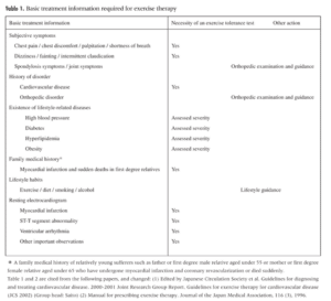 Blood Flow Restriction Training (BFRT): verso una nuova definizione di ...